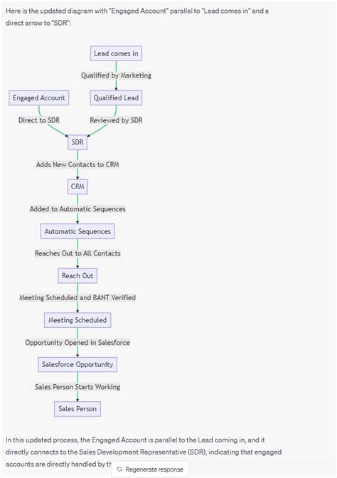 amit lavi on linkedin productivity ai salesmarketing