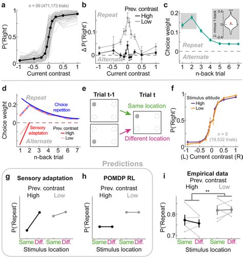 Naive Mice Exhibit A Signature Of Multi Trial Learning Which Is Not