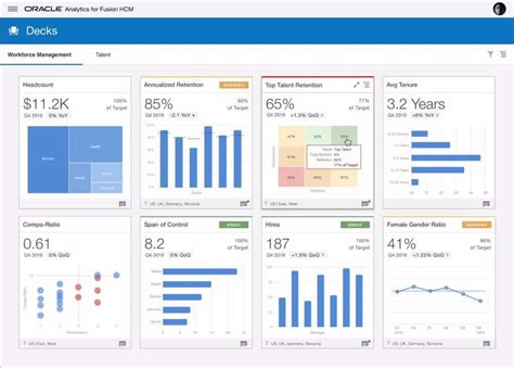 Put People First With Oracle Analytics For Cloud Hcm