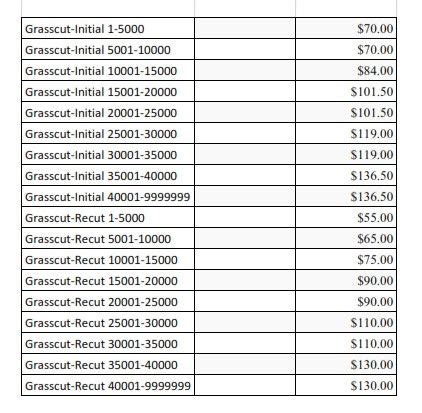 Property Preservation Price List