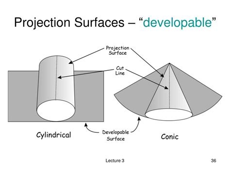 Ppt Technology 3 Holden 0 Powerpoint Presentation Free Download Id5721203