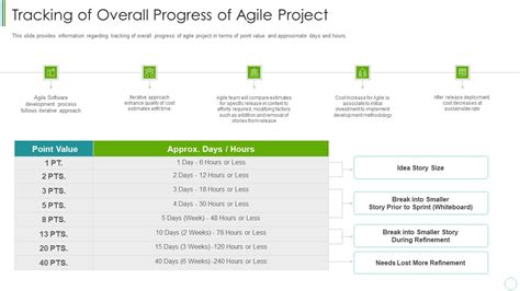 Agile Expenditure Evaluation Methodologies For Project Management IT Tracking Of Overall