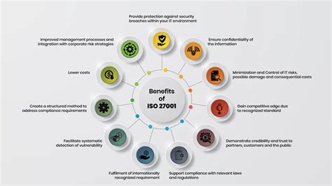 ISOIEC And ISOIEC Building A Resilient Cybersecurity Strategy Consultia
