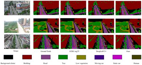 Mamba Uav Segnet A Multi Scale Adaptive Feature Fusion Network For