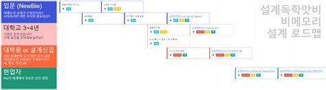설계독학맛비s 실전 Verilog Hdl Season 2 Amba Axi4 완전정복 강의 설계독학맛비 인프런