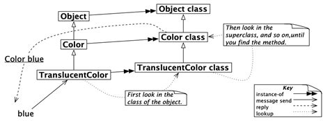 124 The Metaclass Hierarchy Parallels The Class Hierarchy