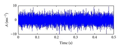A Simulated Fault Signal And B Difference Spectrum Of Singular Value Download Scientific