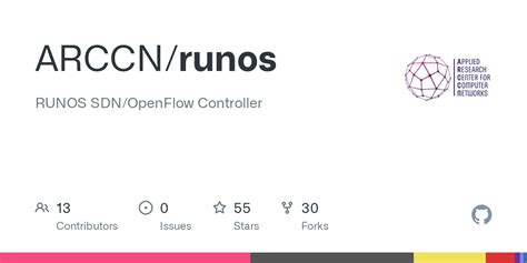 GitHub ARCCN Runos RUNOS SDN OpenFlow Controller