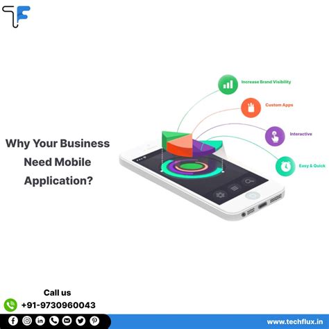 Techflux Solutions On Linkedin Developing Developerlife Development