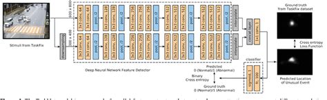 figure 1 from investigating visual attention based traffic accident