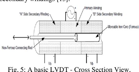 Figure 5 From Design And Implementation Model For Linearization Sensor