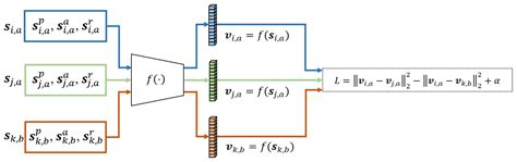 Multimodal Few Shot Learning For Gait Recognition