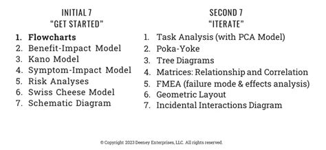 Leveraging Proven Frameworks Or Concept Development