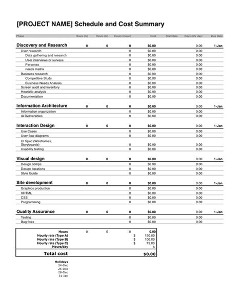 how agencies estimate project cost and time to maximize revenue