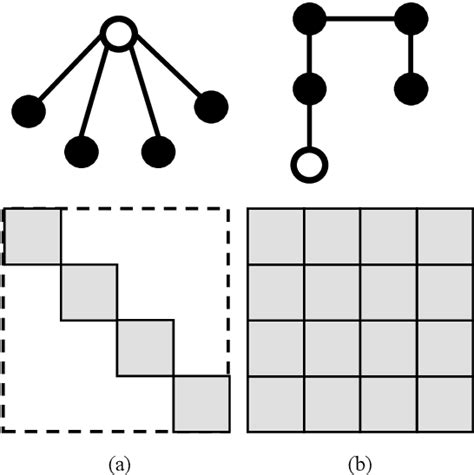 Figure 3 From Implementation Of A Gait Phase Informed Sensorless Collision Detector For Legged