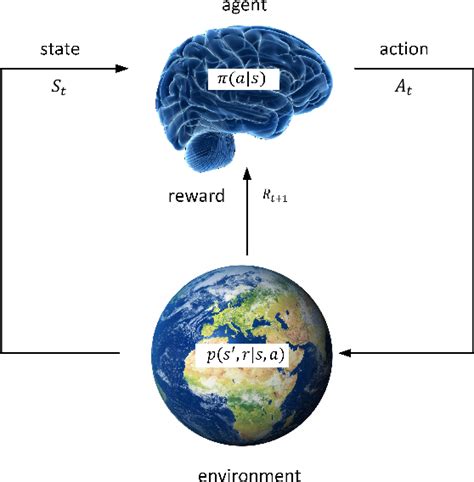 Figure 2 From Deep Learning Based Wireless Resource Allocation With Application To Vehicular