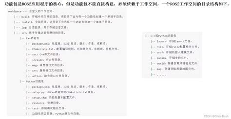 ros2体系框架 ros2 软件架构 csdn博客