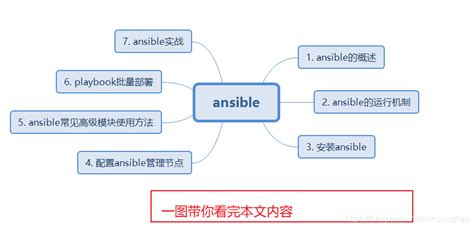太厉害了，终于有人能把ansible讲的明明白白了，建议收藏 Csdn博客