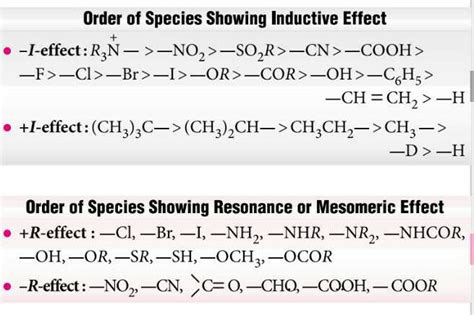 Please Give Correct Order For Indu3and Mesomeric Effects Related Inductive And Mesomeric Effect