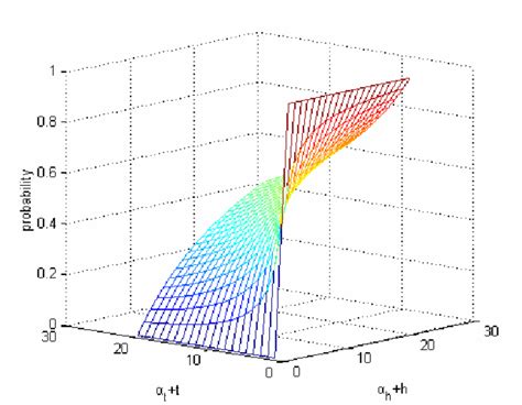 Bayesian Estimation Download Scientific Diagram