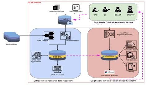 Viewer Underlying Architecture The Intervention Called Viewer