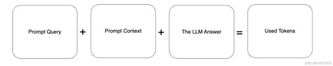 【llm大模型】langchain agent（代理）技术分析与实践 longchain 和agent csdn博客