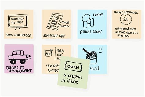 A Brief Guide To Service Prototyping By Nare K Ux Planet