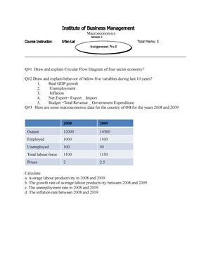 Solved What Is The MPN Curve How Is The MPN Curve Related To The Macroeconomics Studocu