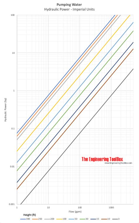 How To Calculate Power Consumption Of Motor Pump Infoupdate Org