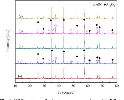 Figure 6 From Effect Of Aln Content On The Properties And Microstructure Of Pressureless