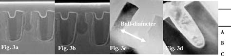Figure 3 From The New Technology For Dram Cell Transistor With S Rcat