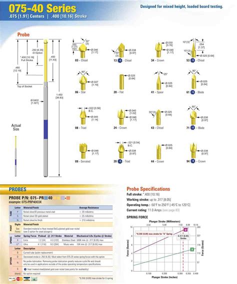 QA探针 昆山茂宇福电子有限公司