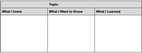Benefits Of Kwl Charts
