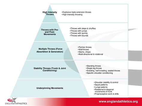 Physical Preparation And Multi Throws Ppt Download
