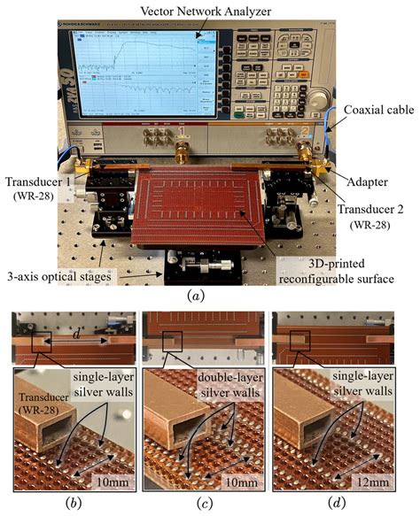 The Measurement Setup For A A 3d Printed Reconfigurable Surface