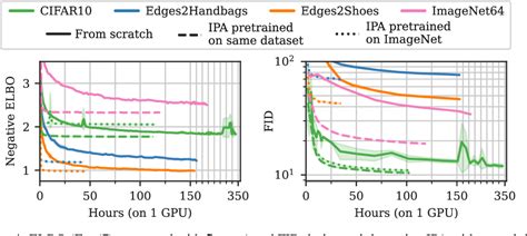 Figure 4 From Conditional Image Generation By Conditioning Variational