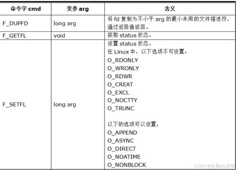 Dup,dup2复制文件描述符,ioctl函数介绍,fcntl函数详解,阻塞模式和非阻塞模式介绍dup2函数 Csdn博客 Dup,dup2复制文件描述符,ioctl函数介绍,fcntl函数详解,阻塞模式和非阻塞模式介绍dup2函数 Csdn博客