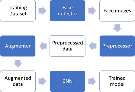 Figure 2 From Age Estimation From Facial Image Using Convolutional Neural Network Cnn