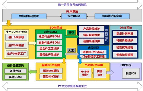 江淮汽车bom系统应用案例 武汉天喻软件有限公司