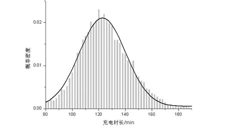 Electric Vehicle Charging Station Load Forecasting Method Eureka Patsnap