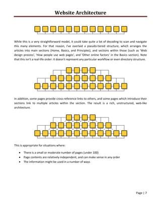 Web Architecture PDF