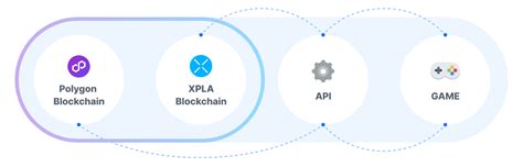 hive blockchain service introduction hive developers