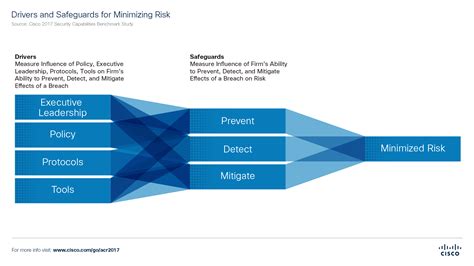 Cybersecurity Winning Strategies Against Hacker Attacks Zeratech