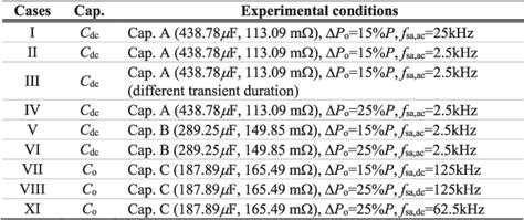 Table V From A Transient Modeling Based Grey Box Method For Online Monitoring Of Dc Link