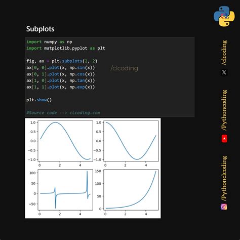 Subplots In Python