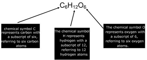Molecular Formula