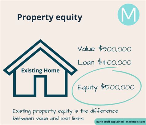 Cross Collateralisation Trap There Is An Alternative