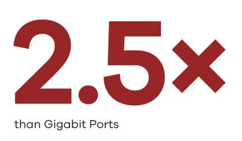 Usg Lite 60ax Ax6000 Wifi 6 Security Router With 2 5g Ports Overview Zyxel Networks