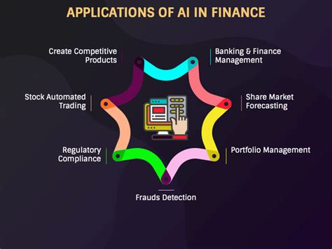 Artificial Intelligence In Finance PowerPoint And Google Slides Template PPT Slides