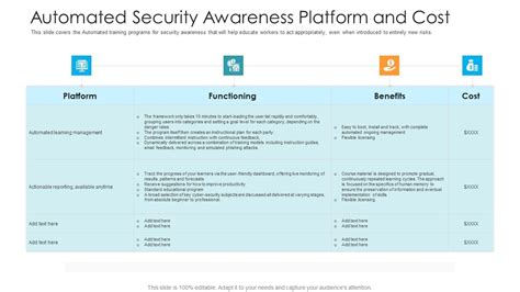 Automated Security Awareness Platform And Cost Hacking Prevention Awareness Training For IT
